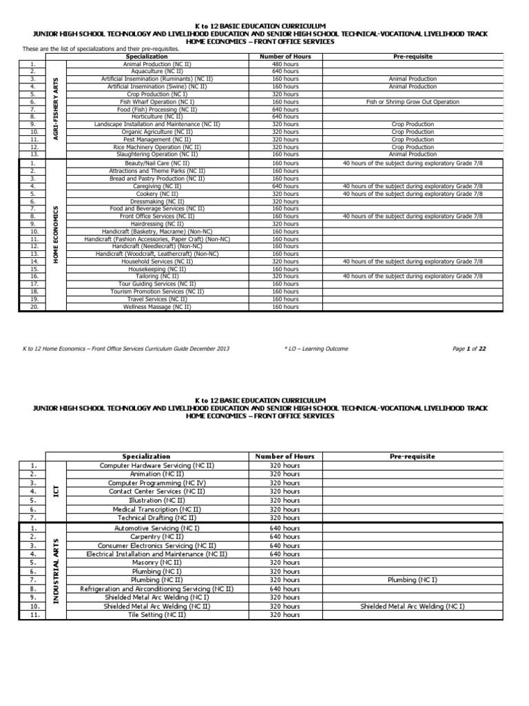 Front Office Services Curriculum Guide | PDF | Occupational Safety And ...