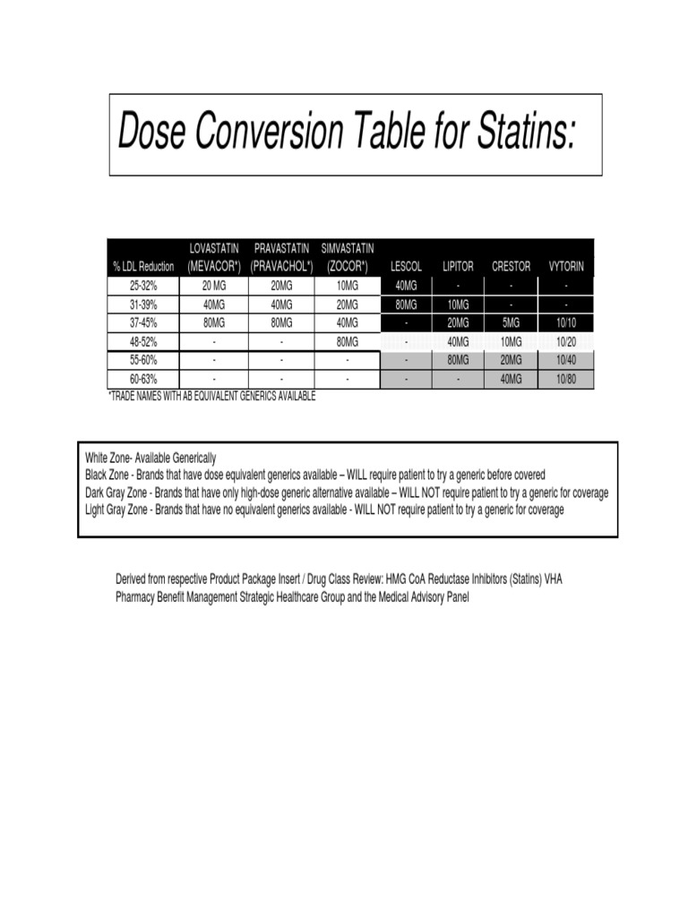 Dose Conversion Table For Statins:: (Mevacor ) (Pravachol ) (ZOCOR ) | PDF