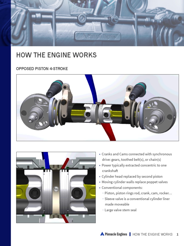 Pinnacle Engines How It Works | Piston | Cylinder (Engine)