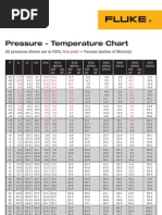 R404A PT Chart | PDF | Technologie et ingénierie