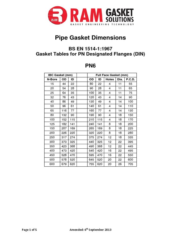 Gaskets BS en 1514-1-1967 PN Tables | Matériaux de construction | Plomberie