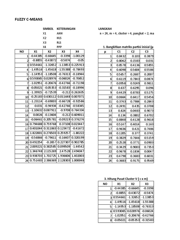 Fuzzy C-Means: Simbol Keterangan Langkah | PDF