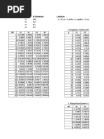 Tabel R Statistik | PDF | Statistics