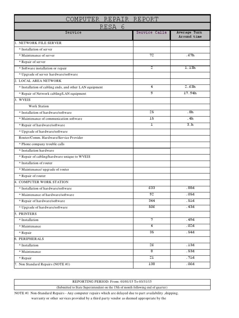 Computer Repair Report | PDF | Local Area Network | Data Transmission