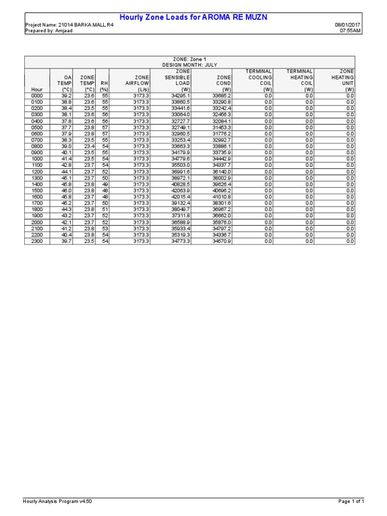 Hourly Zone Loads For AROMA RE MUZN | PDF | Engineering Thermodynamics ...