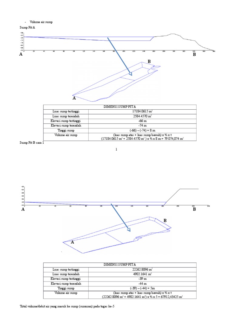 Volume dan Dimensi Air Sump | PDF