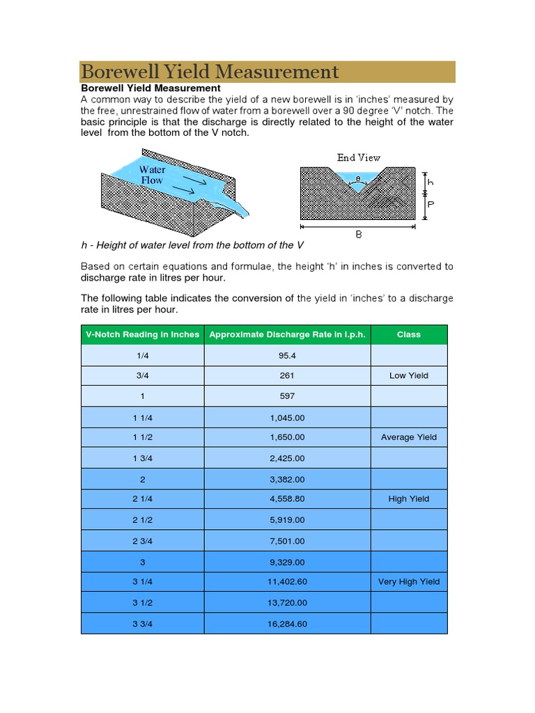 Borewell Yield Measurement Guide | PDF | Discharge (Hydrology) | Nature