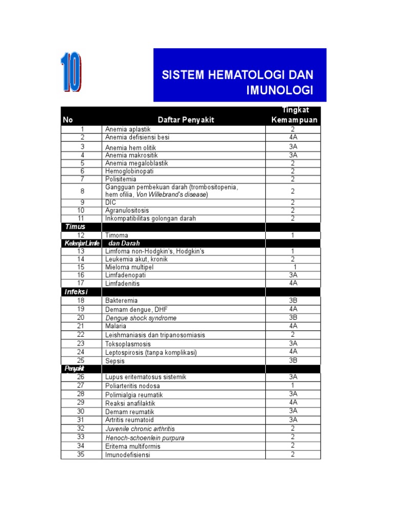 10 Skdi Sistem Hematologi Imunologi | PDF