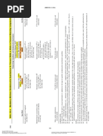 Pressure Vessel Joint Efficiency Guide | PDF | Welding | Construction