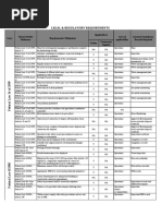 Uae Dubai Local Order 61 (1991) | PDF | Occupational Safety And Health ...