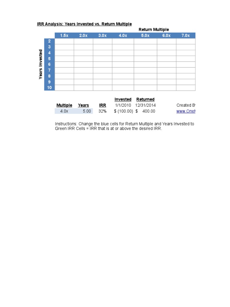 IRR Analysis: Investment Returns Guide | PDF