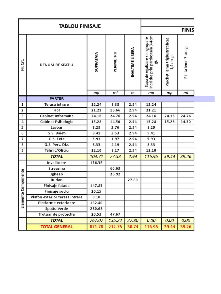 Tablou Finisaje | PDF