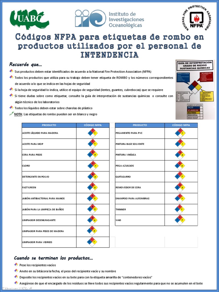 Codigos NFPA Productos Intendencia | PDF