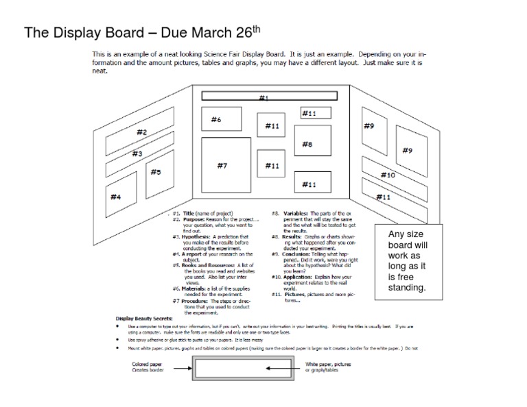The Display Board | PDF