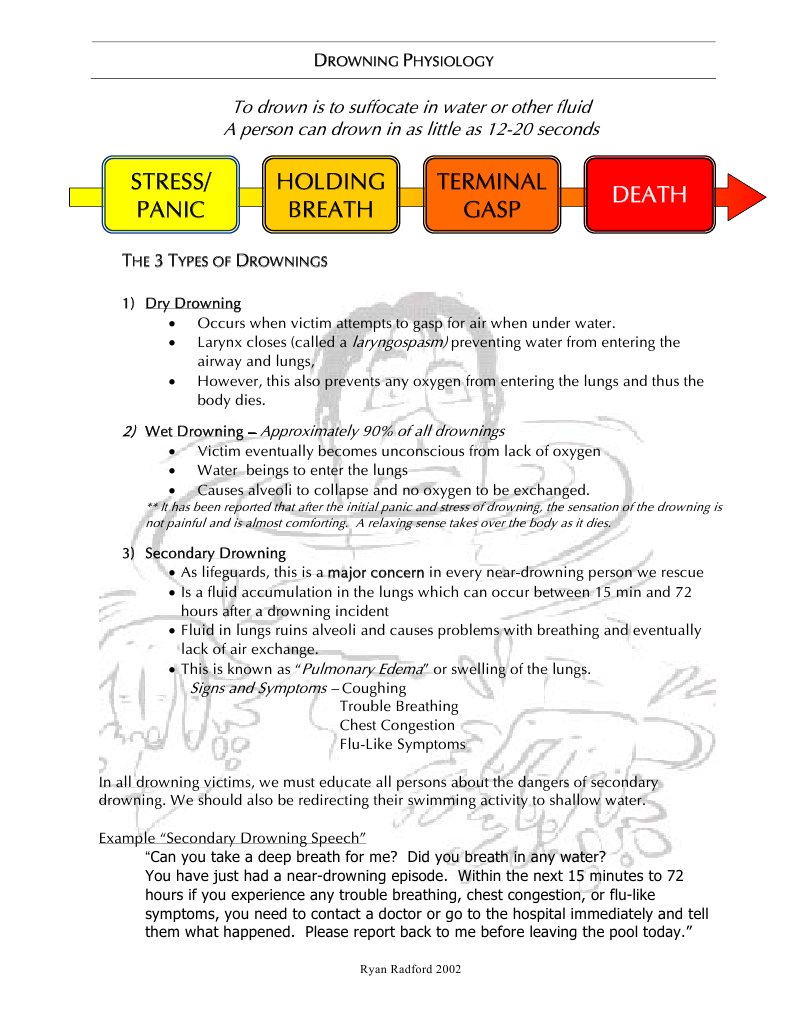 Types and Risks of Drowning | PDF | Breathing | Lung