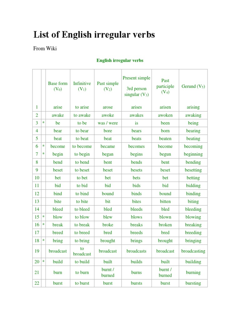 List of English Irregular Verbs | PDF | Semantic Units | Syntax