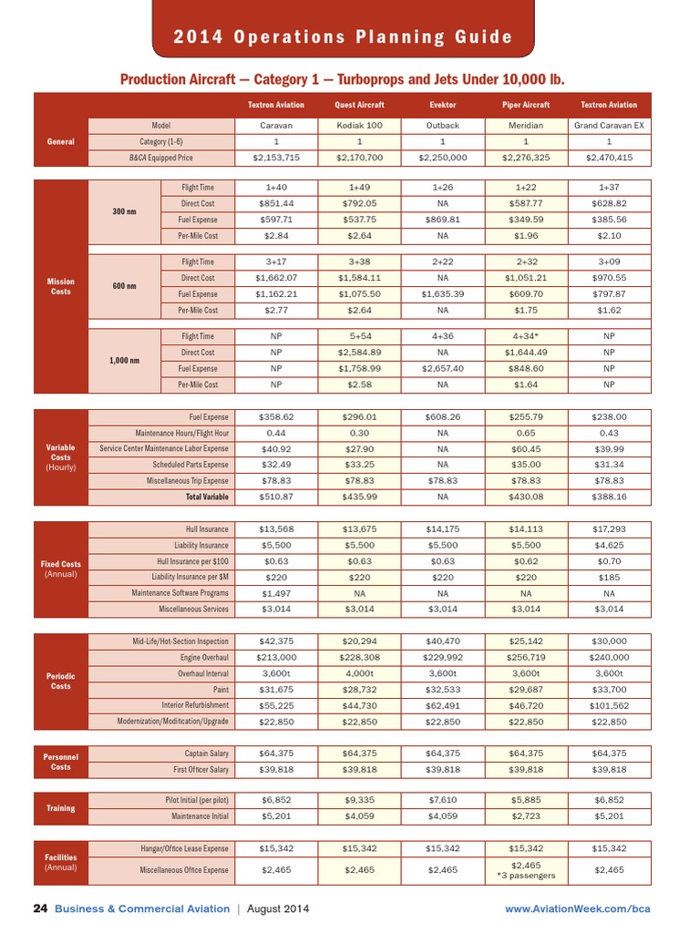BCA Operations Planning Guide 2014 | PDF | Aviation | Aircraft ...