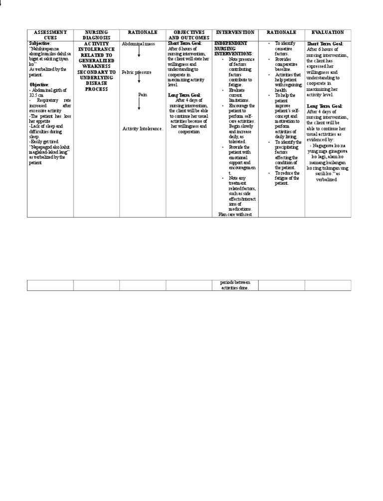 11.3 NCP Activity Intolerance | PDF | Fatigue (Medical) | Nursing