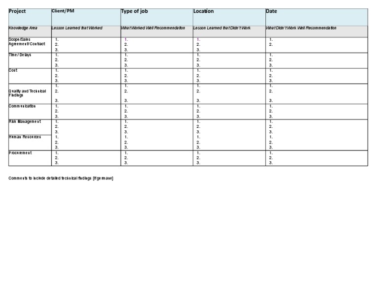 Project Lessons Learned Summary | PDF | Business