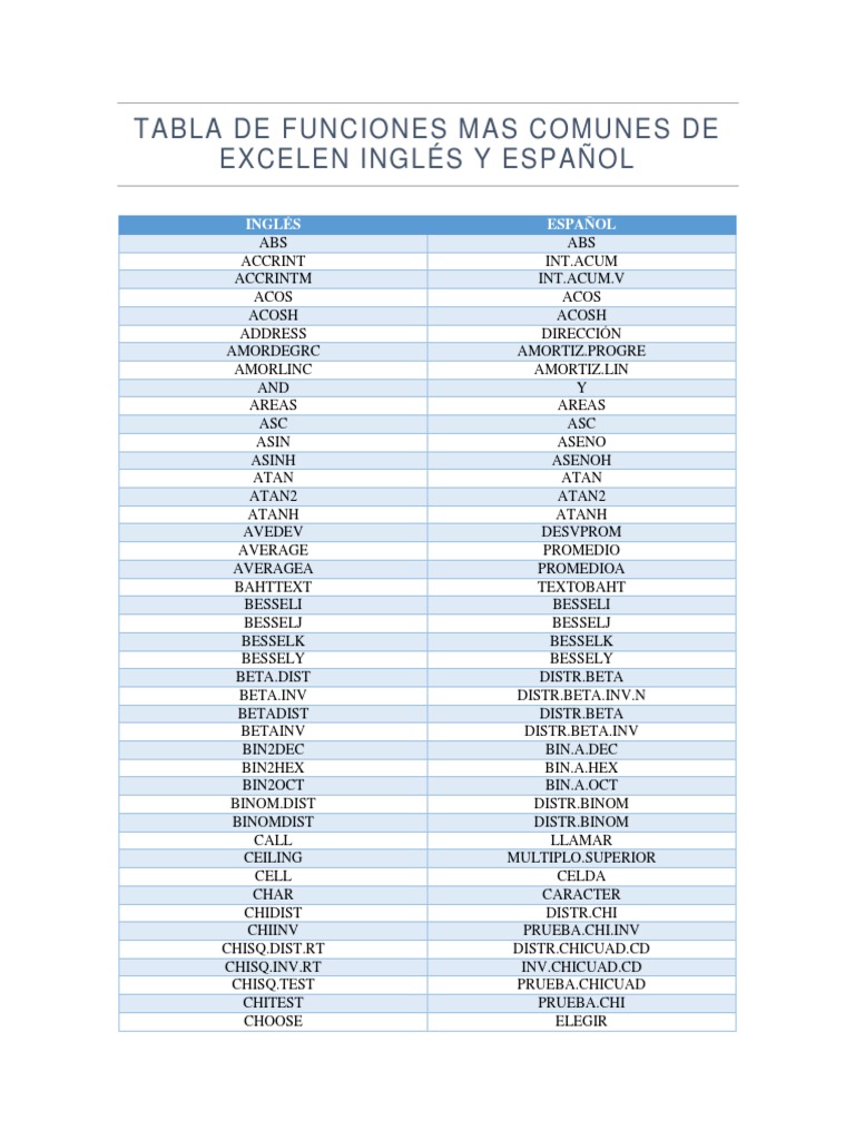 Tabla de Funciones Excel Ingles-Español | PDF