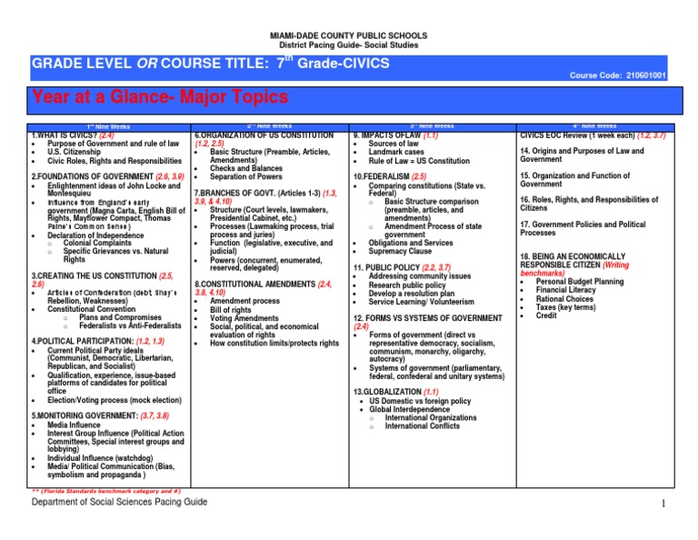 7th Grade Civics Pacing Guide Year at A Glance | PDF | United States ...
