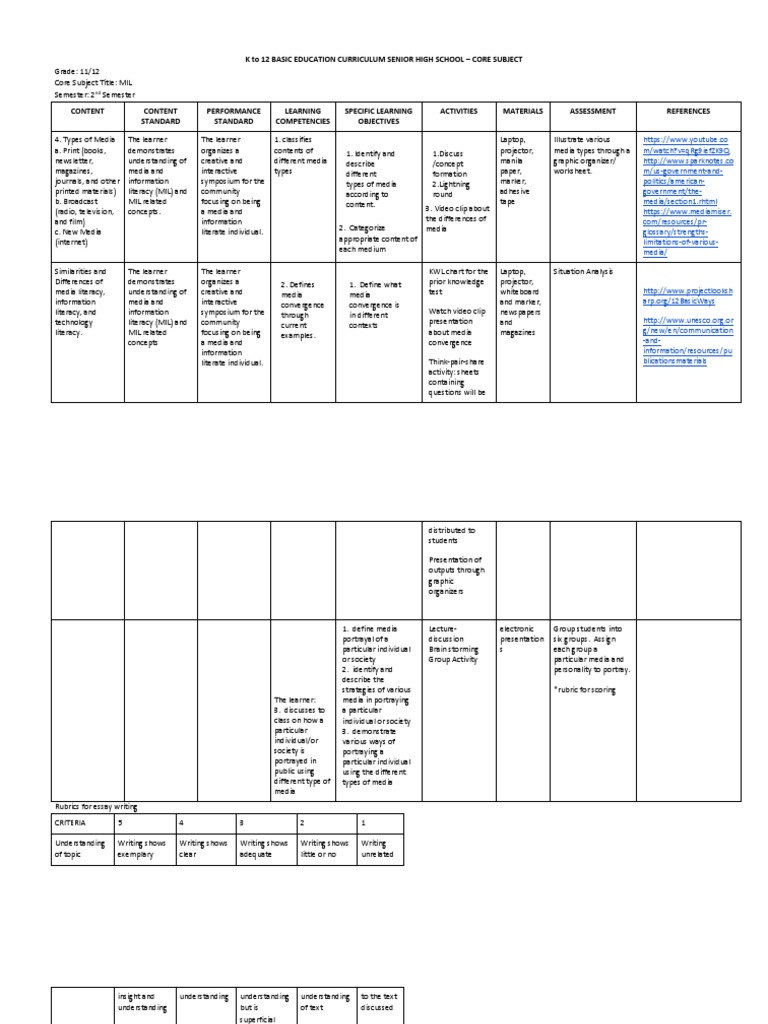K To 12 Basic Education Curriculum Senior High School - Core Subject ...