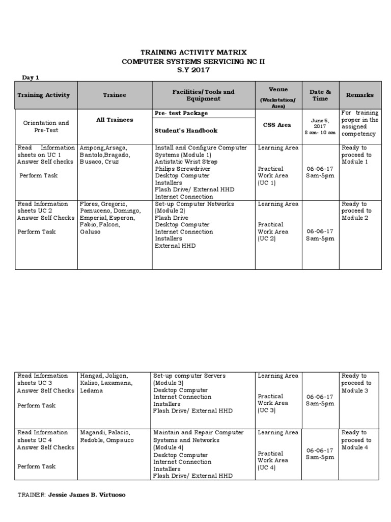 Training Activity Matrix Virtuoso | Educational Assessment | Competence ...