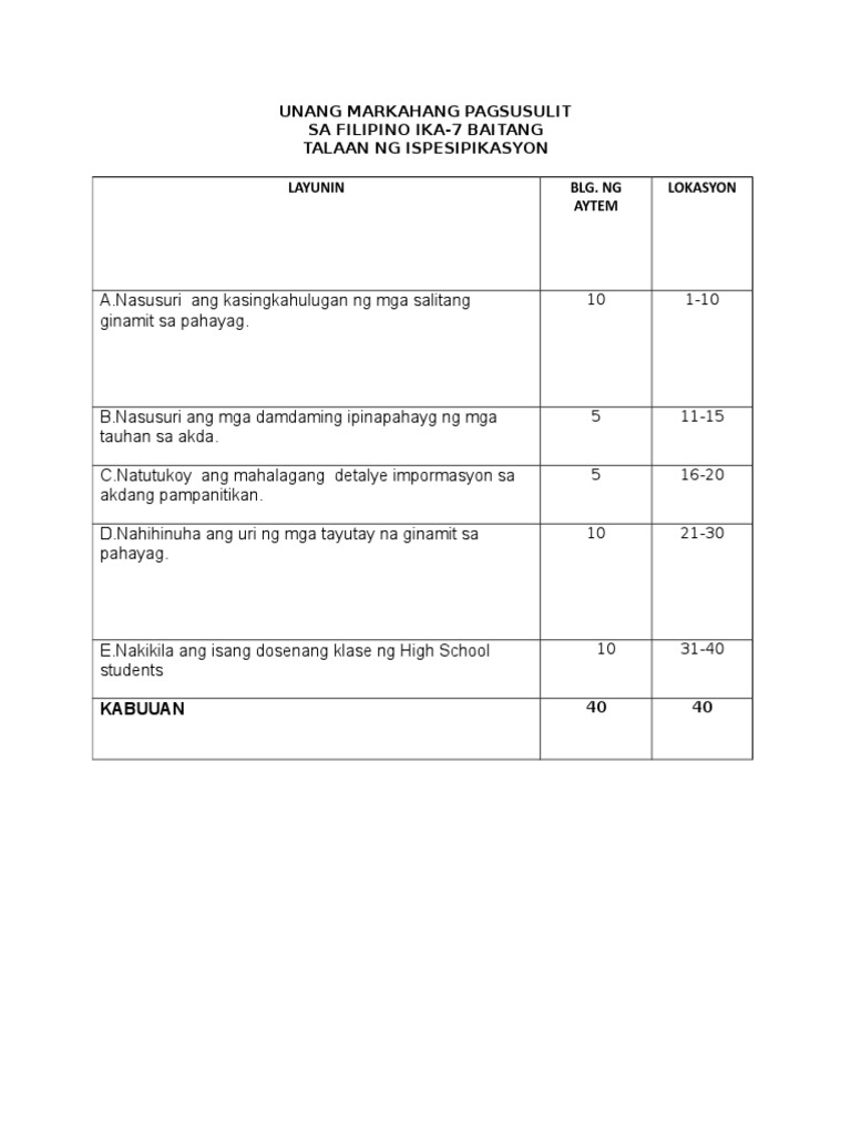 Tos Ist Grading | PDF