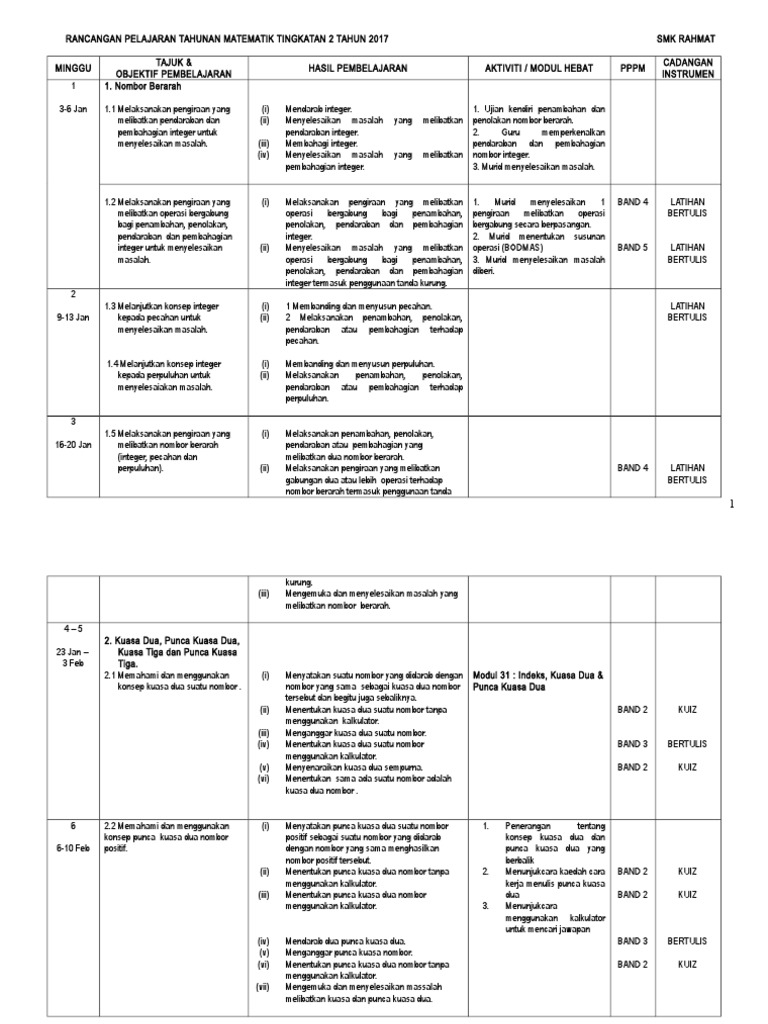 RPT Maths Ting 2 2017 | PDF