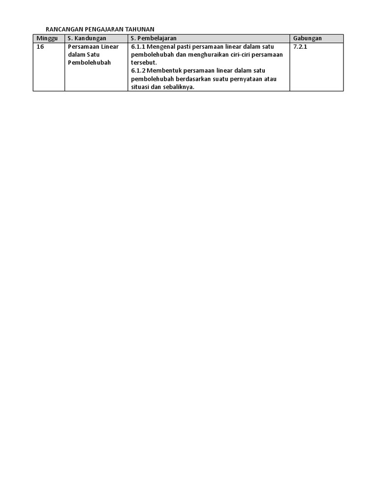 Contoh RPH KSSM Tingkatan 1 | PDF