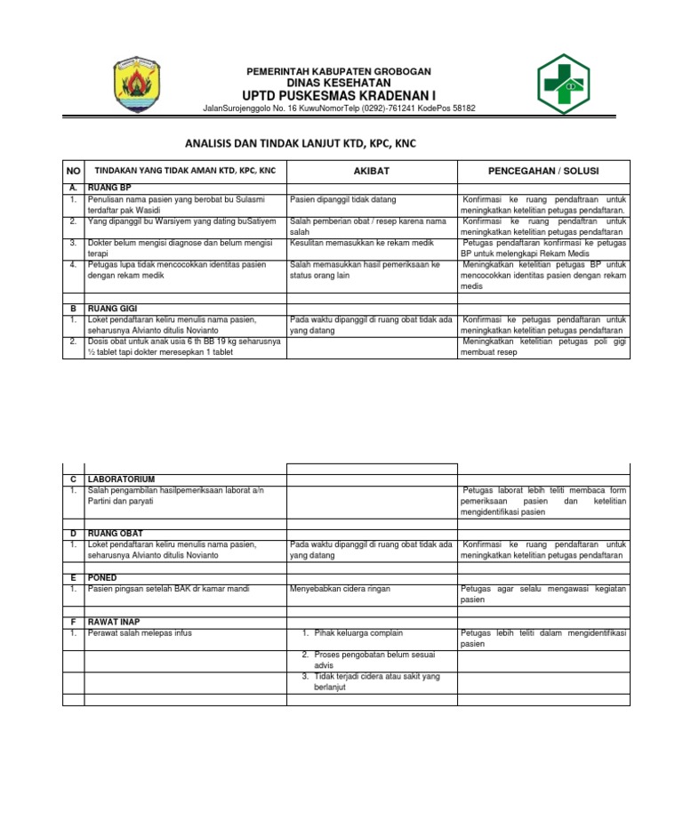 Form Analisis Dan Tindak Lanjut KTD, KPC, KNC Kradenan I | PDF