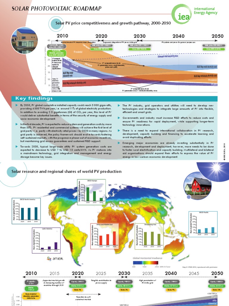 PV Roadmap Foldout | PDF | Photovoltaics | Photovoltaic System