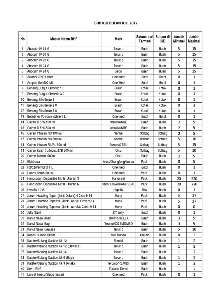 BHP Dan Obat Igd Juli | PDF