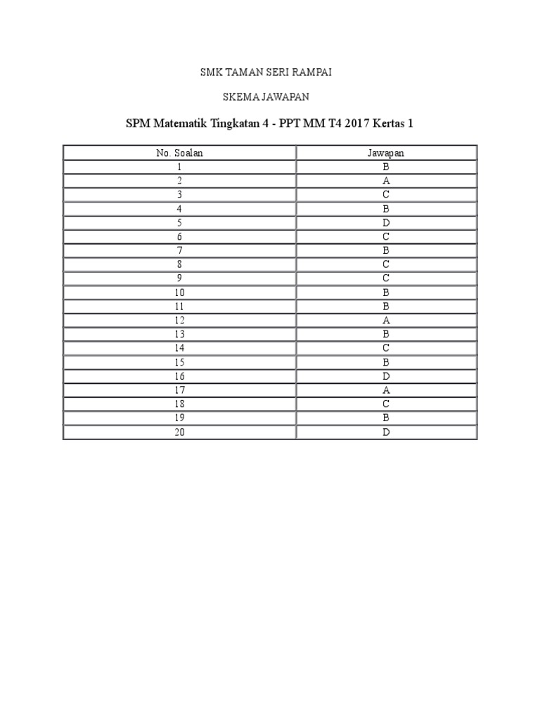 Key to the 2017 SPM Mathematics Form 1 Paper 1 Exam with Answers | PDF