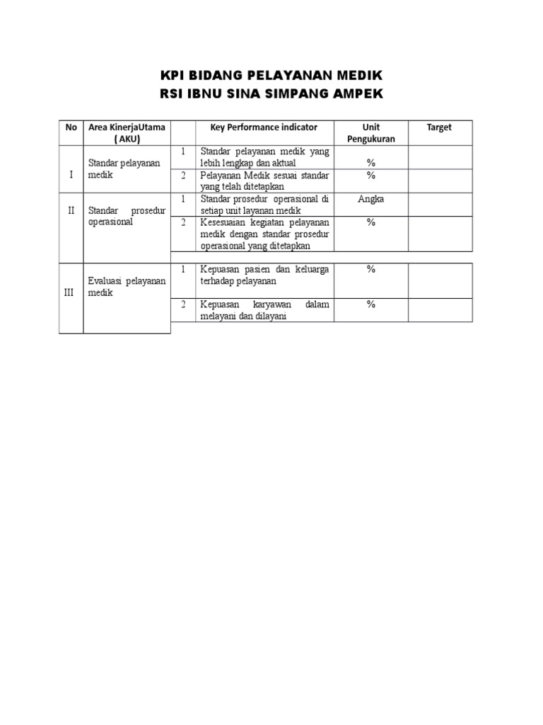 Kpi Bidang Pelayanan Medik | PDF