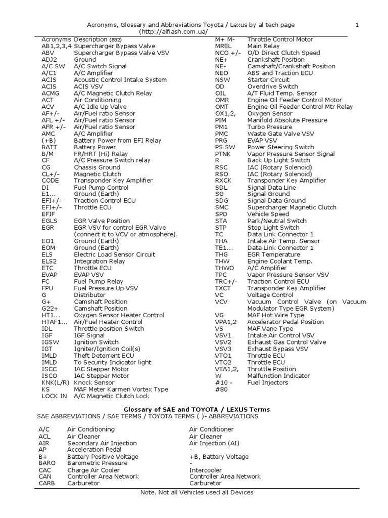 Acronyms TOYOTA PDF | Download Free PDF | Vehicle Technology ...