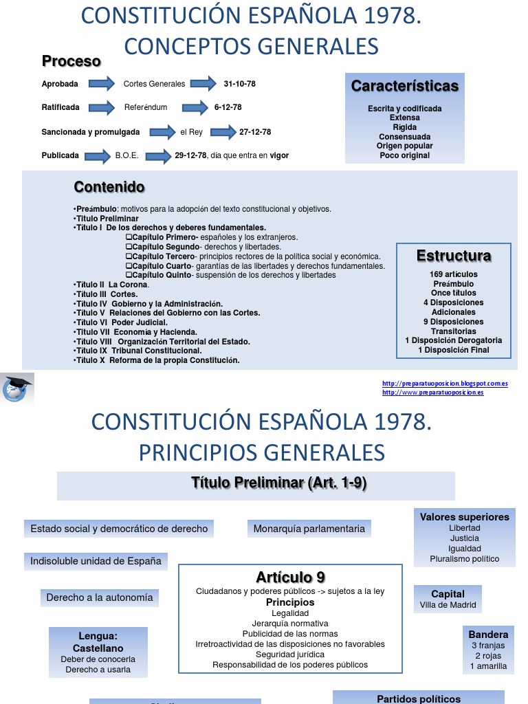 Esquemas Constitucion Española Descargar Gratis Pdf Cortes
