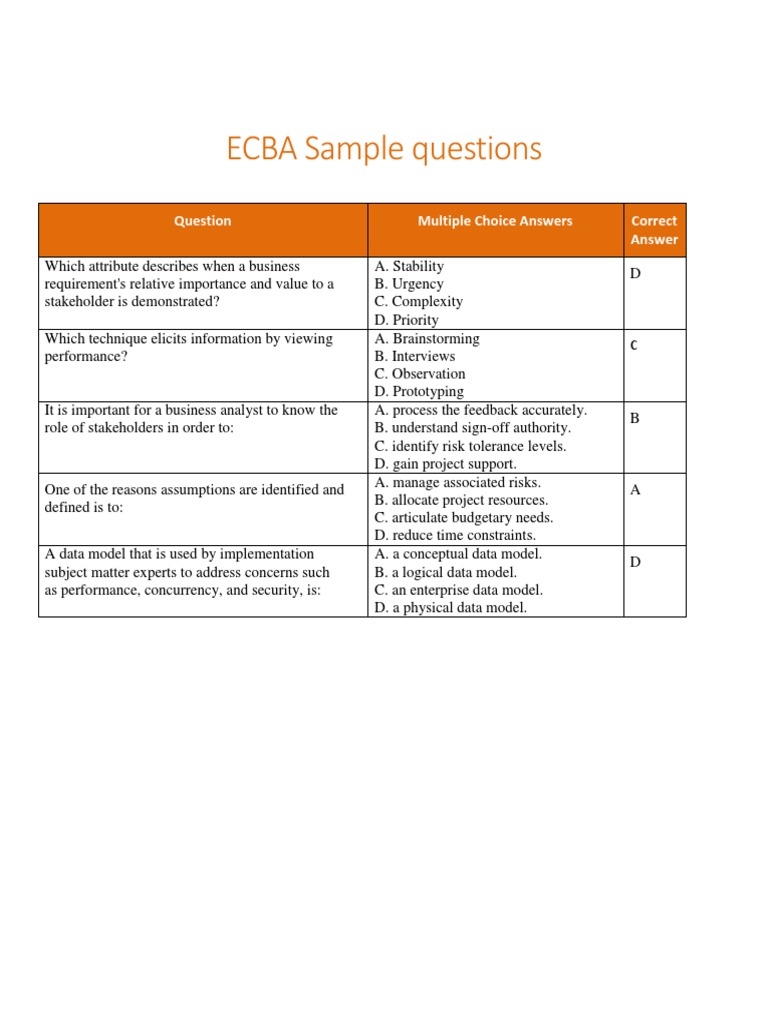 ECBA Sample Questions: Priority, Observation, Authority, Risks ...