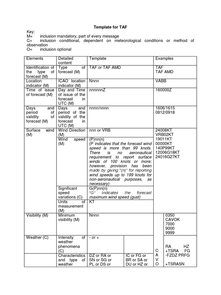 Template For Taf, Sigmetawlf | PDF | Weather Forecasting ...