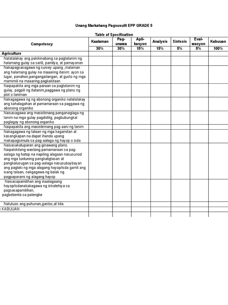 EPP 1st Grading | PDF