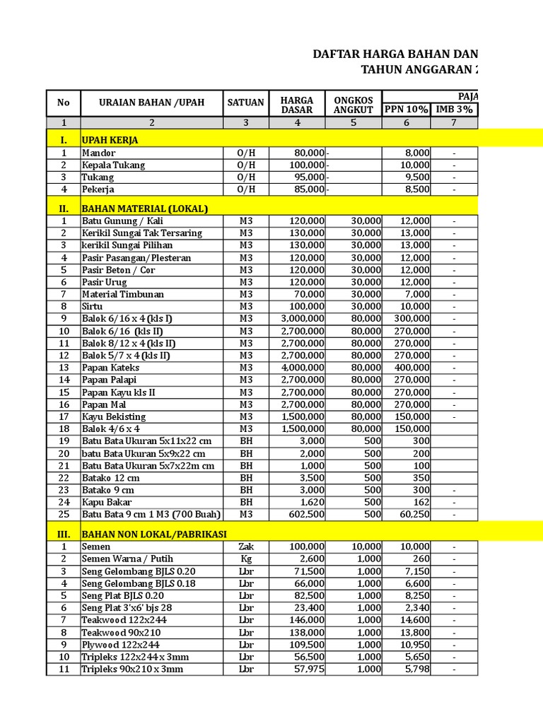 Daftar Harga Bahan Dan Upah | PDF