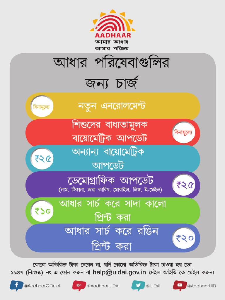 Charges For Aadhaar A3 Poster | PDF