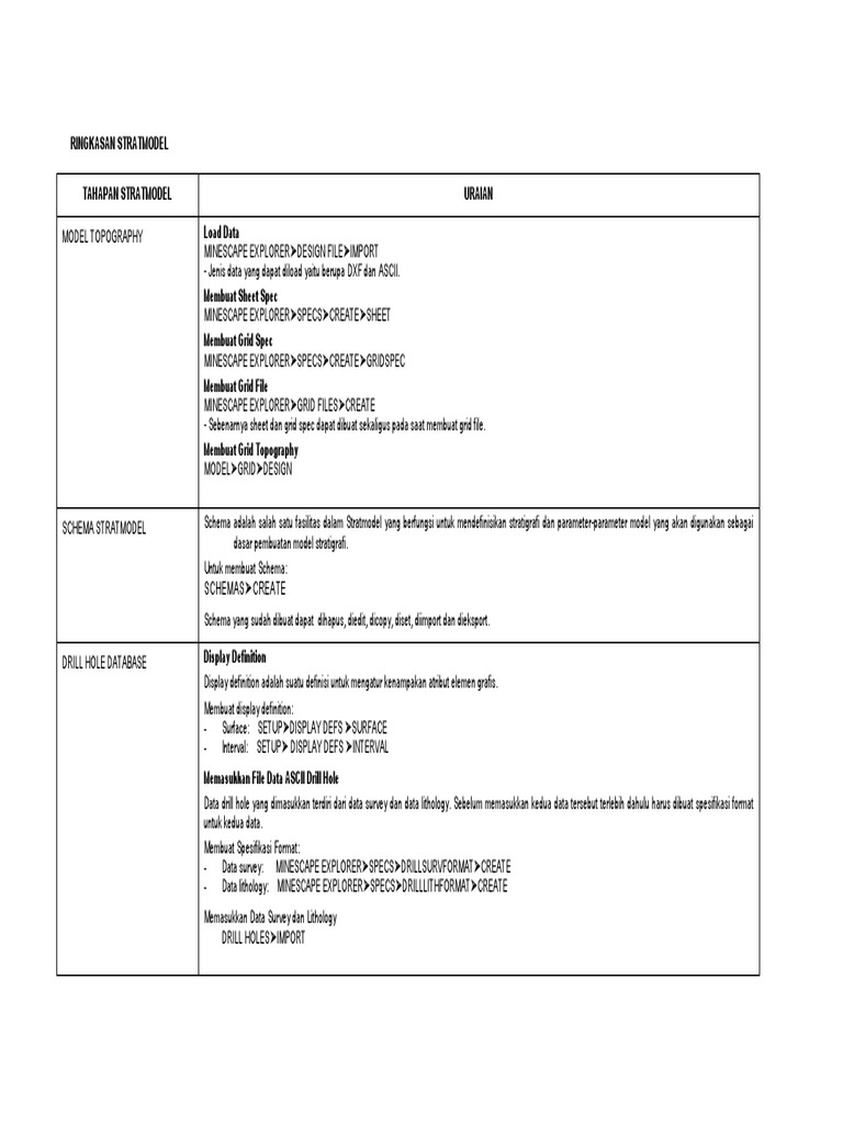 Ringkasan Stratmodel PDF | PDF