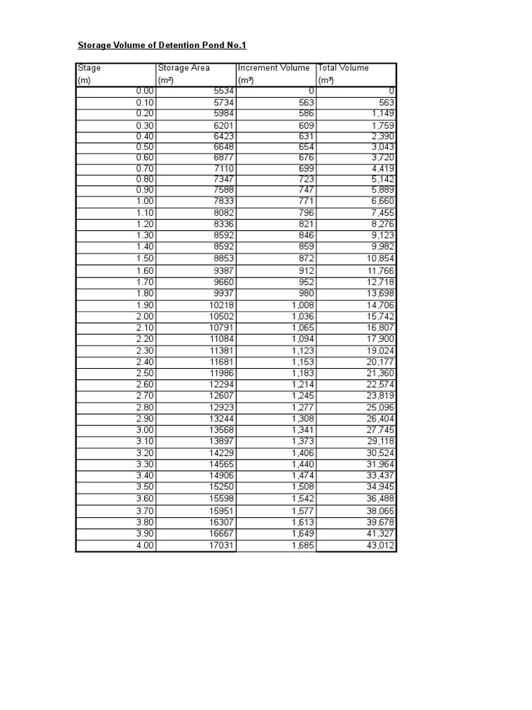 Storage Volume of Detention Pond No.1 | PDF | Nature