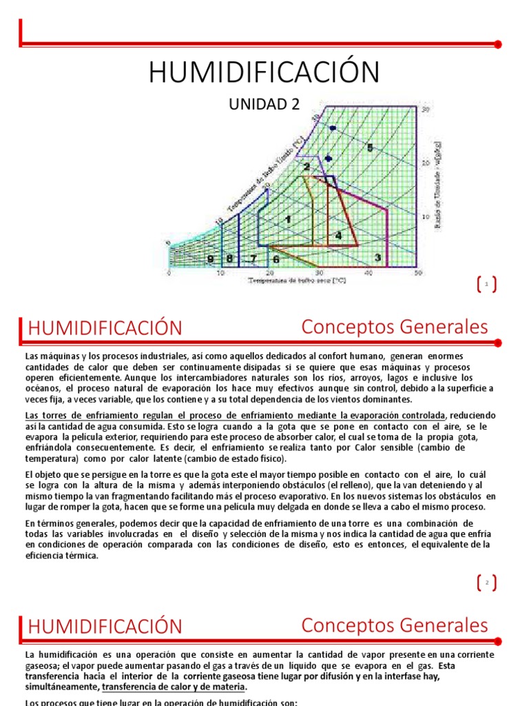HUMIDIFICACIÓN 3 (1) | Humedad | Evaporación