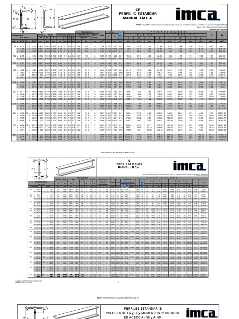 180315 Perfiles de Acero IMCA