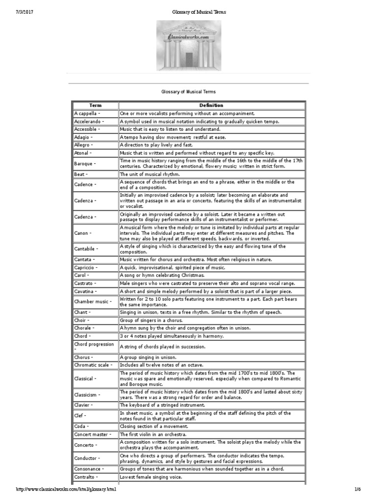 Musical Terms Glossary A-Z | PDF | Musical Compositions | Choir