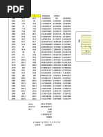 Cepci Index 1950 - 2015 | PDF