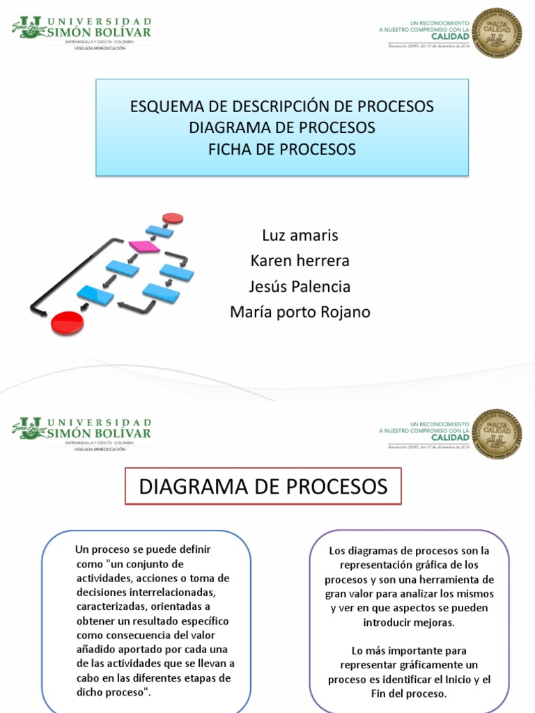 Diagrama de Procesos y Ficha de Procesos | Planificación | Calidad ...