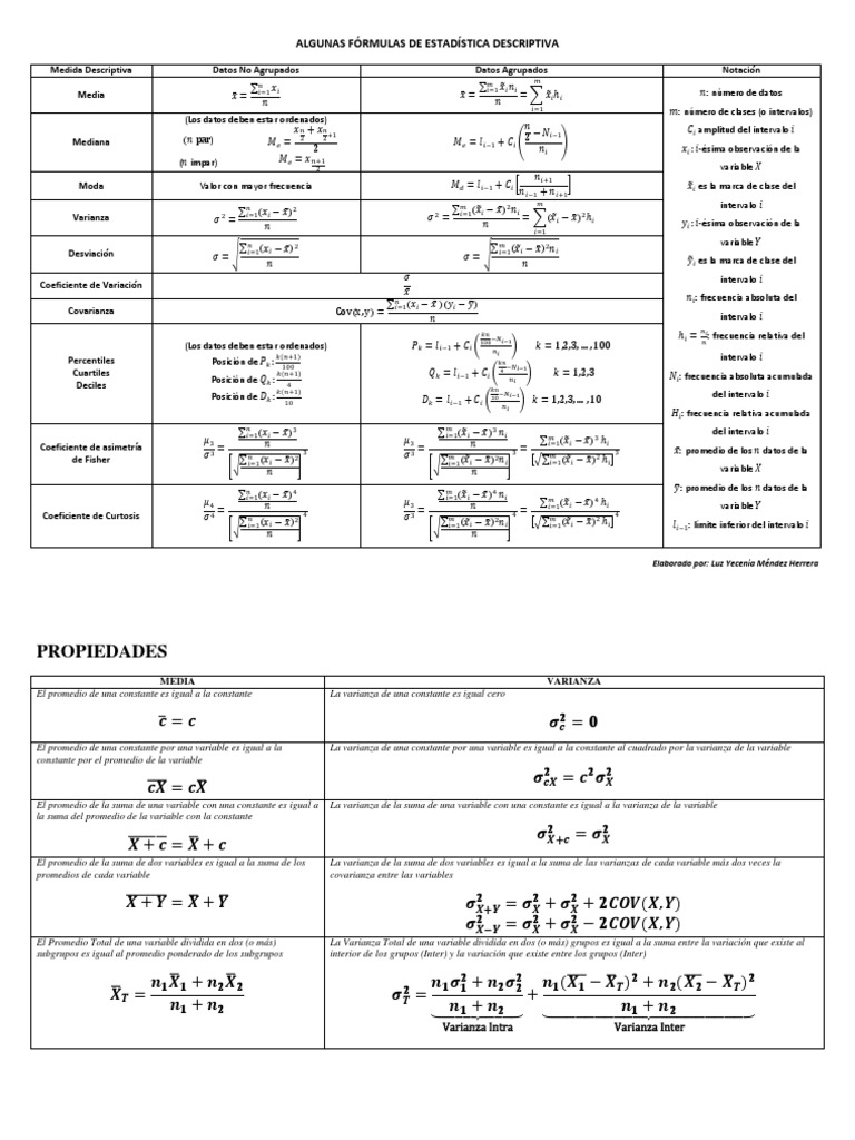FÓRMULAS ESTADÍSTICA DESCRIPTIVA.pdf